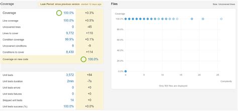 Are You Buying Quality Software Octoperf
