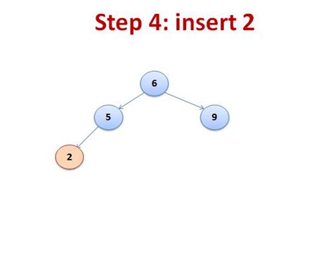 Lab Program 10 Binary Search Tree 15csl38 Data Structures In C Lab