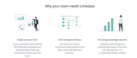 Shopify Analytics Get Data Driven Approaches To Grow Faster Shopify Analytics Get Data Driven Approaches To Grow Faster