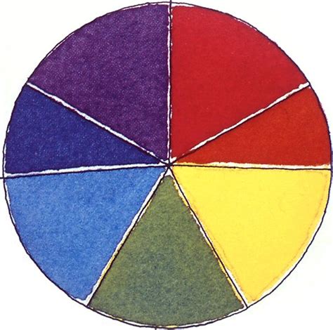 Css Levels Up The Hwb Colour Model