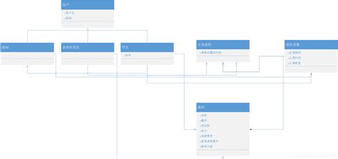 Visio——软件工程实验壹——面向对象需求分析方法实验一 面向对象需求分析方法 Csdn博客