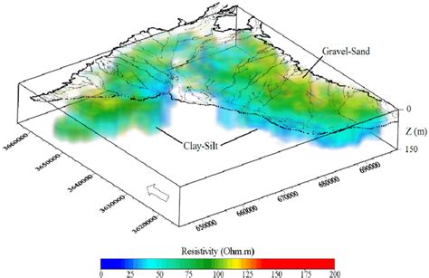 3d Visualization Of Gravel Sand Mixture And Clay Silt And Sand Mixture