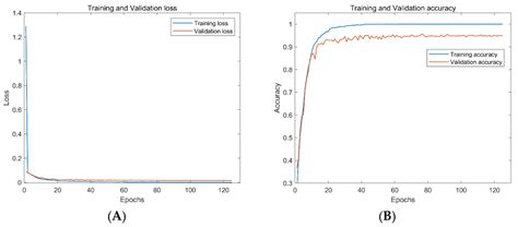 Underwater Acoustic Target Recognition Based On Attention Residual Network