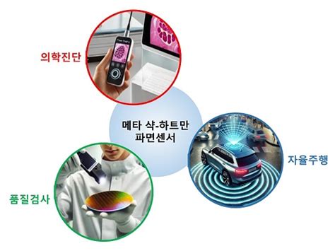 목록 연구뉴스