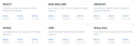 프로그래머스 Sql 물고기 종류 별 대어 찾기