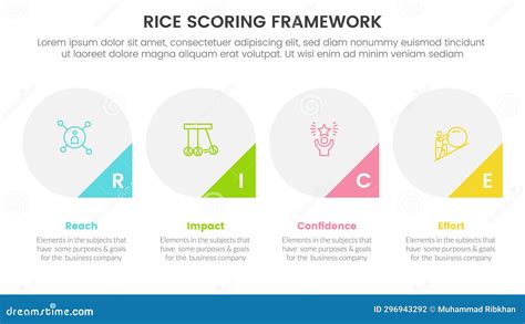 rice scoring model framework prioritization infographic with vertical