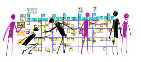 5 steps of user story mapping process devsamurai