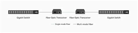 What Is The Difference Between Single Mode Fiber And Multimode Fiber