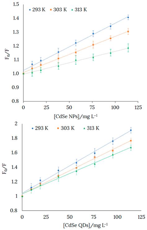 Detecting Cdse Nanomaterials With A Fluorescent Schiff Base Ligand
