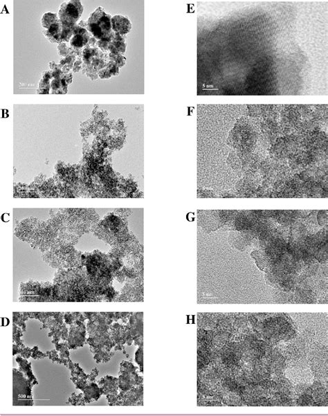 Figure 1 From Synthesis Of Nano Tio2 Assisted By Glycols And Submitted