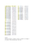 계량 경제학 다중회귀분석 우리나라 인플레이션 분석