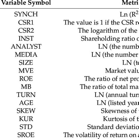 Definition And Metric Of Variables Download Table