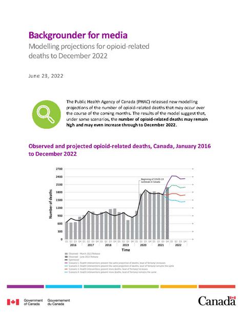 Modelling Projections For Opioid Related Deaths To December 2022