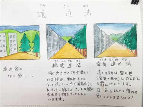 海野由佳のレクチャー：絵画を成立させる要素 伊丹市中央にある駅近のアトリエ創治朗