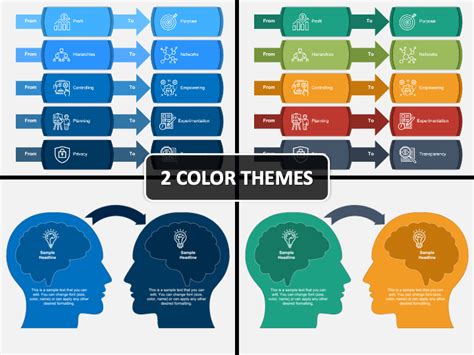 Mindset Shift PowerPoint And Google Slides Template PPT Slides