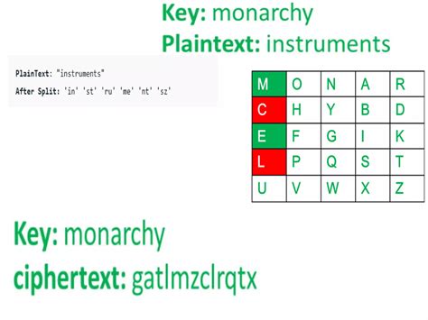 classical encryption techniques pdf