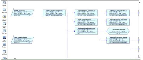 Unlocking The Power Of Microsoft Project Creating Effective Network Diagrams