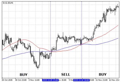Universal Expert Advisor Comprehensive Review Forex Academy