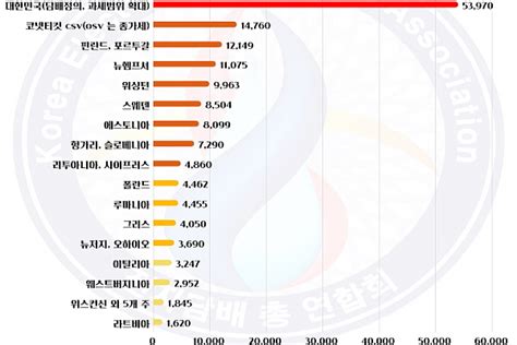 액상형 전자담배 세금부담 과도종량세 철폐해야