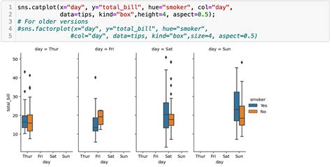 A17 Seaborn Part 2 Statistical Data Visualization Categorical