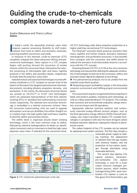 High Conversion Hydrocracking Axens