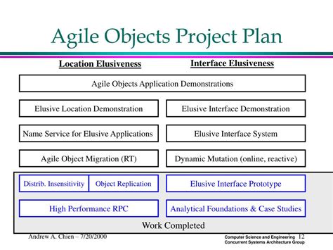 PPT Agile Objects Component Based Inherent Survivability PowerPoint