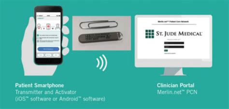 Implantable Loop Recorder AF ABLATION