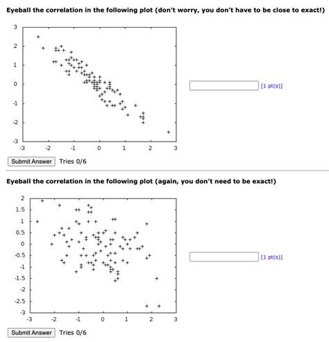 Solved Eyeball The Correlation In The Following Plot Don T Chegg
