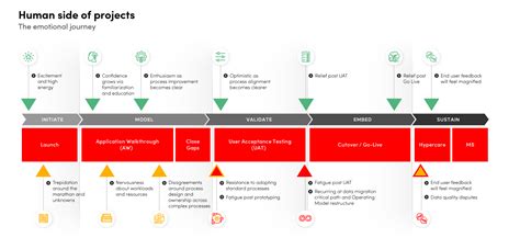 The Importance Of People