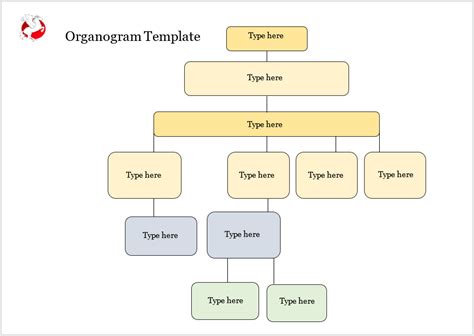 Sample Organogram Template