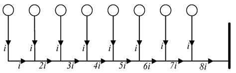 Schematic Diagram Of Segment Current Calculation In One Branch