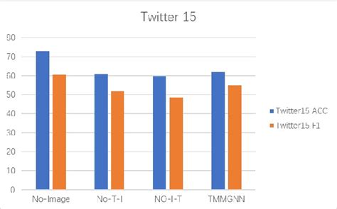 figure 1 from target oriented multimodal sentiment classification based on multi head attention