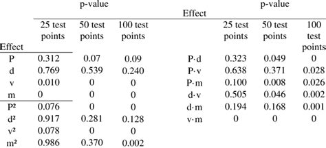 D Optimal Experimental Designs Anova For Track Height Download Scientific Diagram