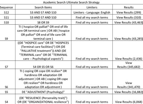 Academic Search Ultimate Search Strategy Download Scientific Diagram