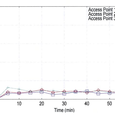 False Positives Fig 5 Illustrates The Number Of False Negatives