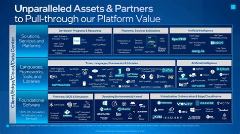 Intel To Grow 2021s 100m Software Sales With Subscriptions • The Register