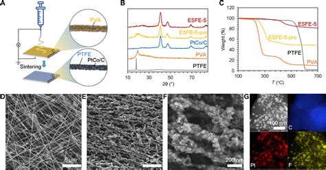 Researchers Construct Uneven Phosphoric Acid Interfaces For Advanced High Temperature Polymer