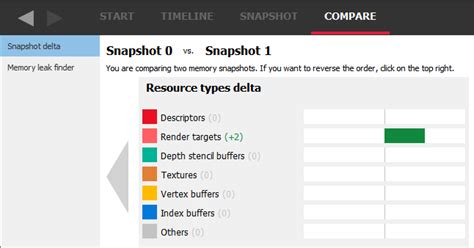 Getting Started With Radeon™ Memory Visualizer Rmv Amd Gpuopen