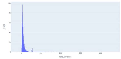 how to find outliers using python [step by step guide]