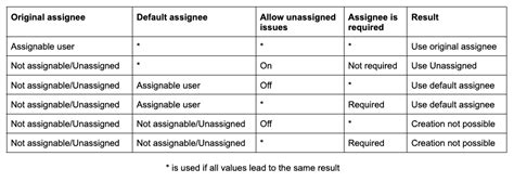 How To Create An Issue In Jira Cloud Codefortynine Gmbh