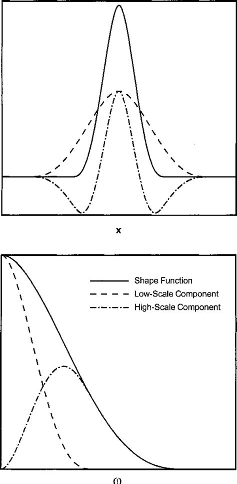Figure 1 From Multiple Scale Meshfree Adaptivity For The Simulation Of Adiabatic Shear Band