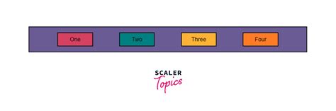 css justify content scaler topics