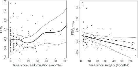 Nonparametric Estimates Estimates Estimates T And And