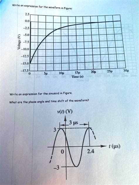 Write An Expression For The Waveform In Figure 25 00 25 Voltage V