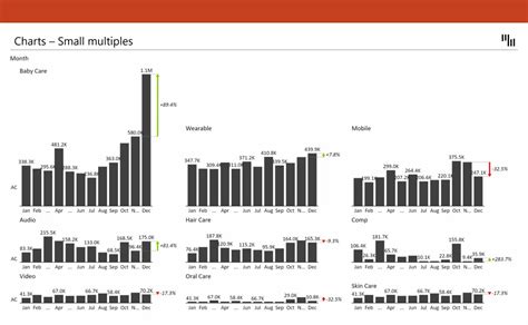 PowerPoint Charts Zebra BI