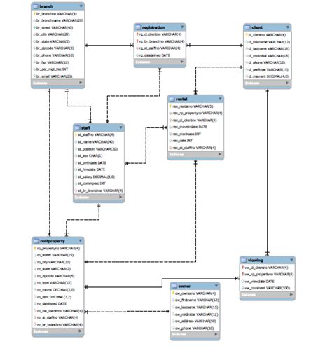 Solved Using This Diagram Write A Properly Formatted Queries