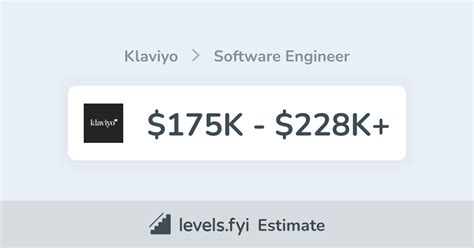 Klaviyo Software Engineer Salary 175k 228k Levelsfyi