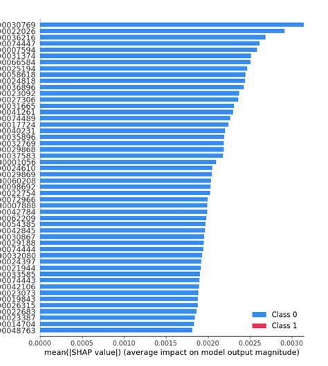 Issue With Shap Values In Model With Merged Layers In Keras Issue