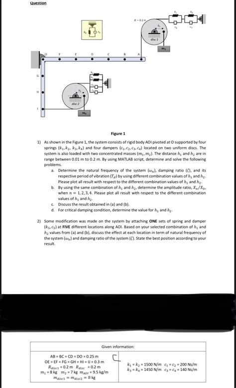 Solved QuestionFigure As Shown In The Figure The System Chegg