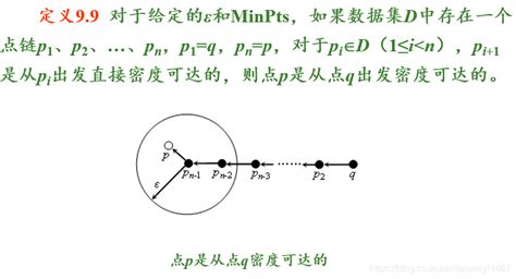 基于密度的聚类算法 Dbscan算法密度聚类习题 Csdn博客